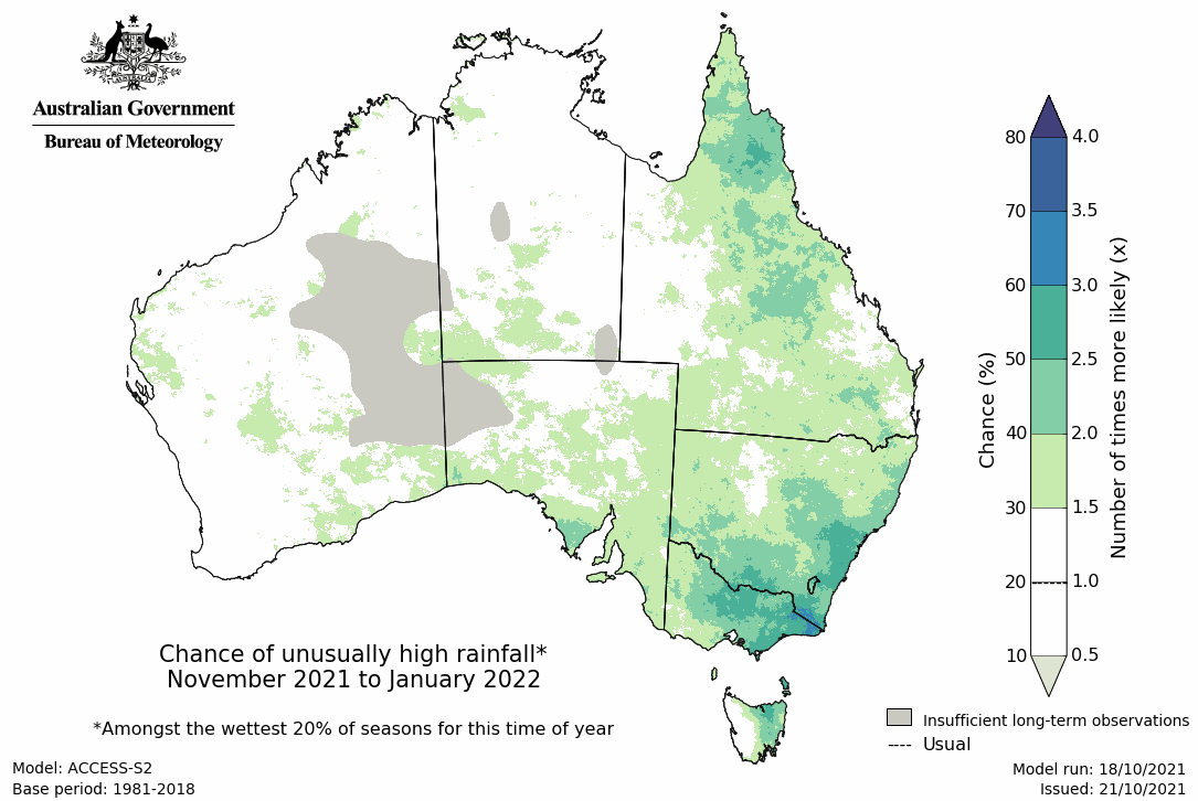 About the long-range forecasts