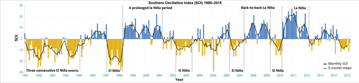 Climate Driver Update