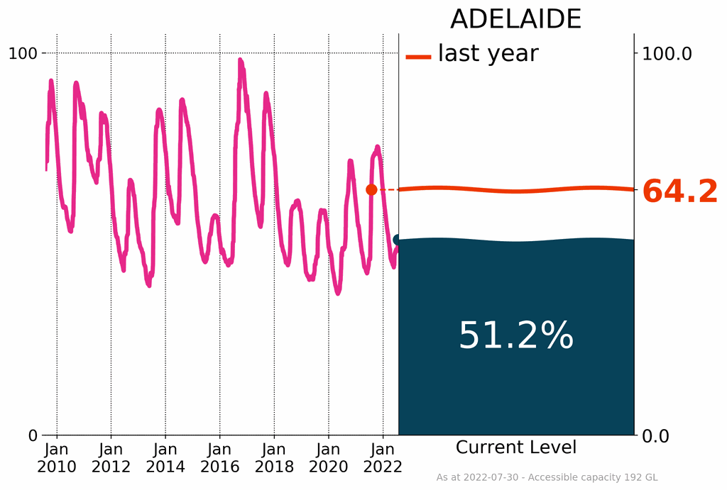 Drought Statement