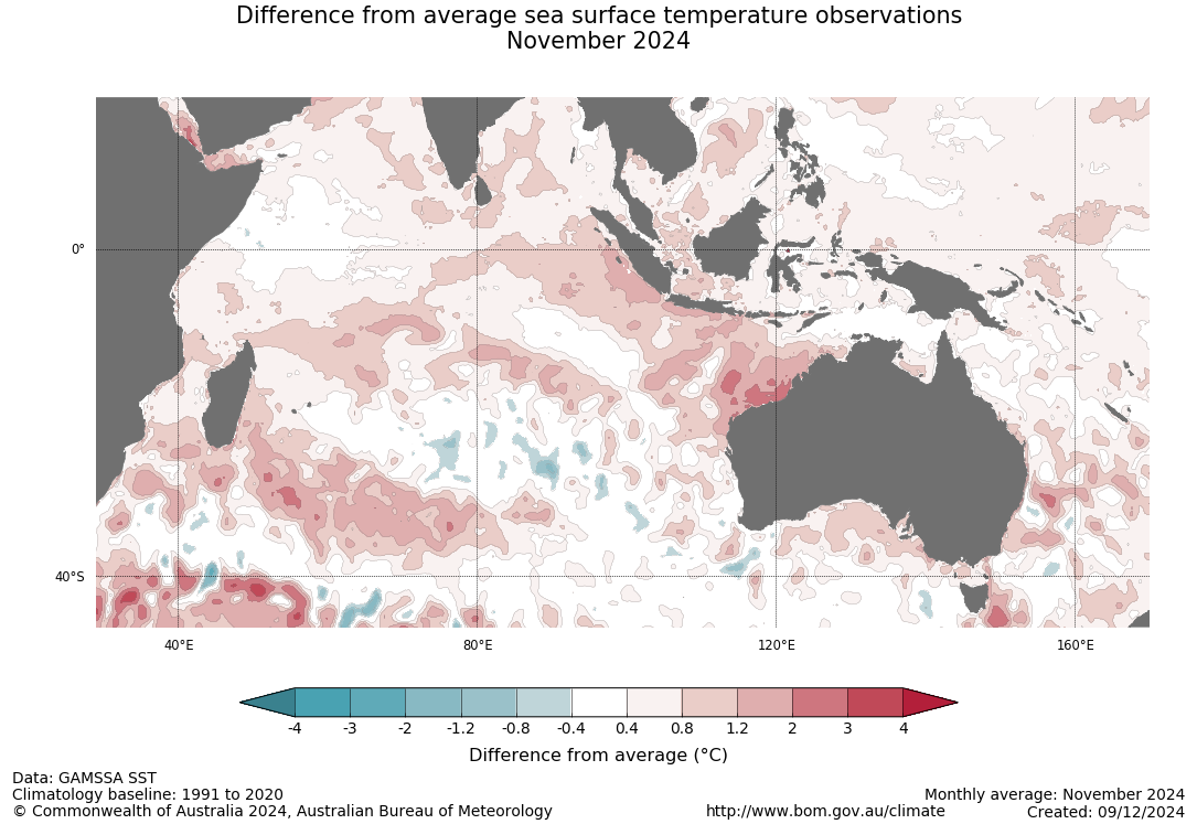 Southern hemisphere monitoring history