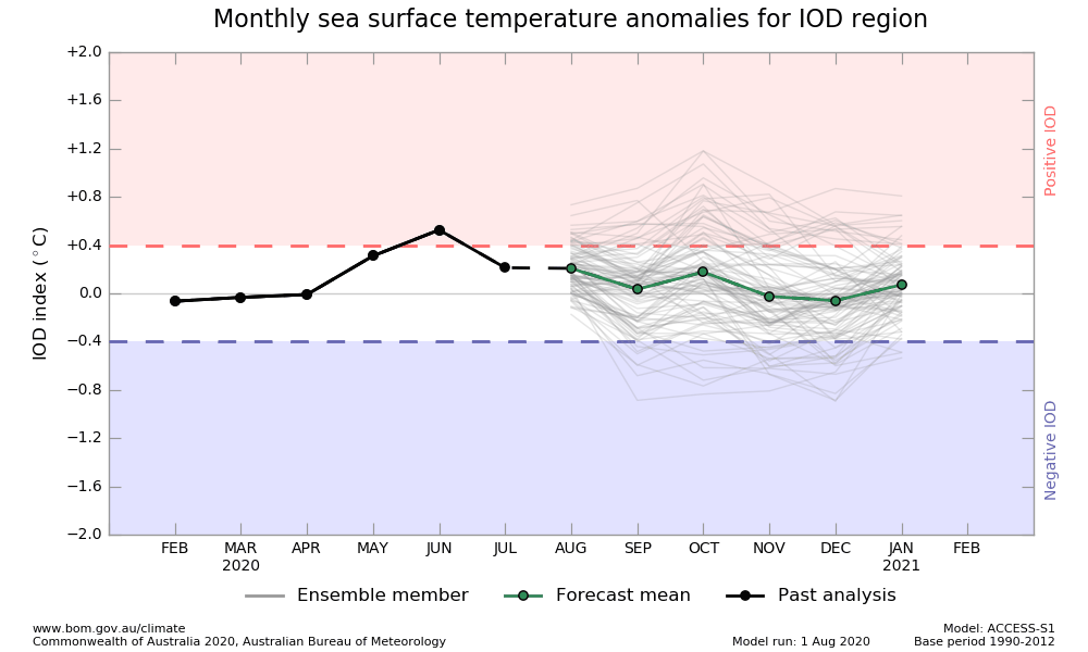 شاخص های دورپیوندی: