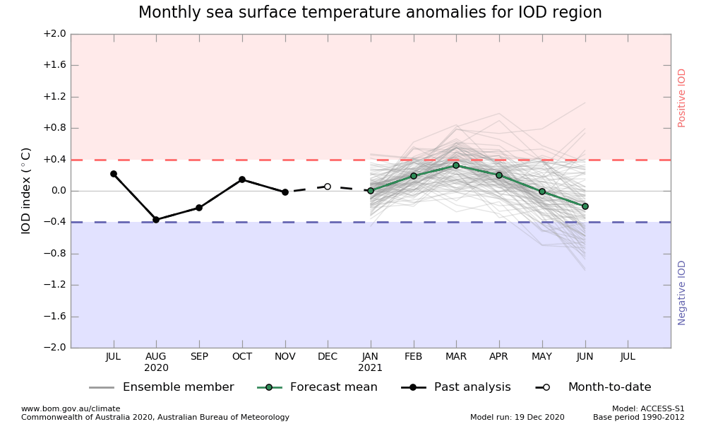Anomalia temperatura superficiale zona IOD - Centro per lo Studio e la ...