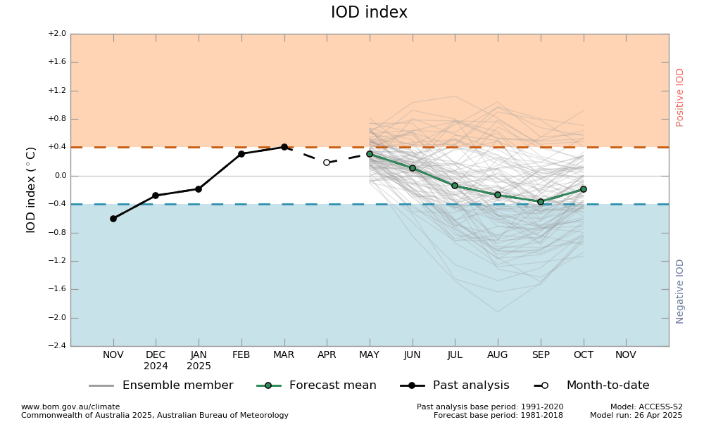 Australia/New Zealand Winter Outlook - The Snowstack