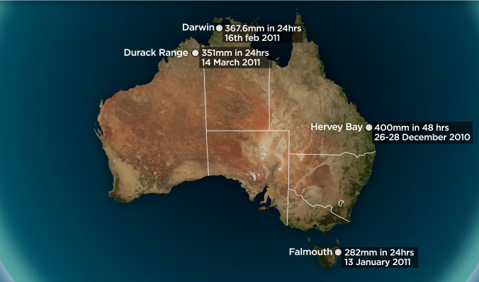 'Don't Panic - Surviving Extremes: Bureau information