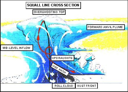 BoM - Storm Spotters' Guide - Part 2