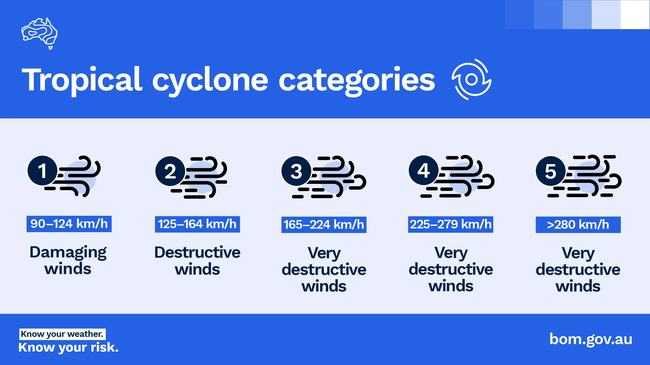 Tropical Cyclones What You Need To Know 23 December Mirage News