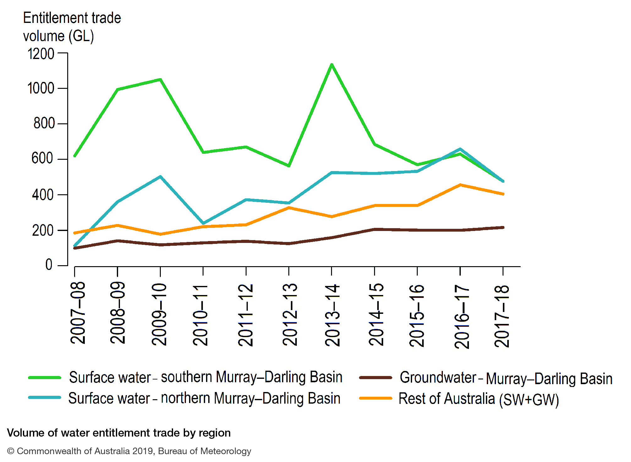 High resolution images: Water in Australia: Water Information: Bureau ...