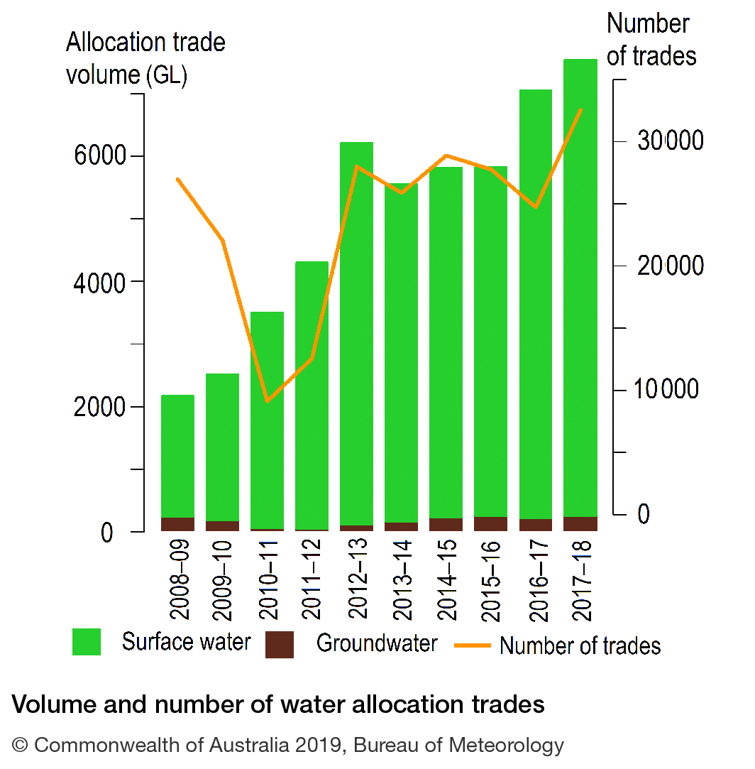 High resolution images: Water in Australia: Water Information: Bureau ...