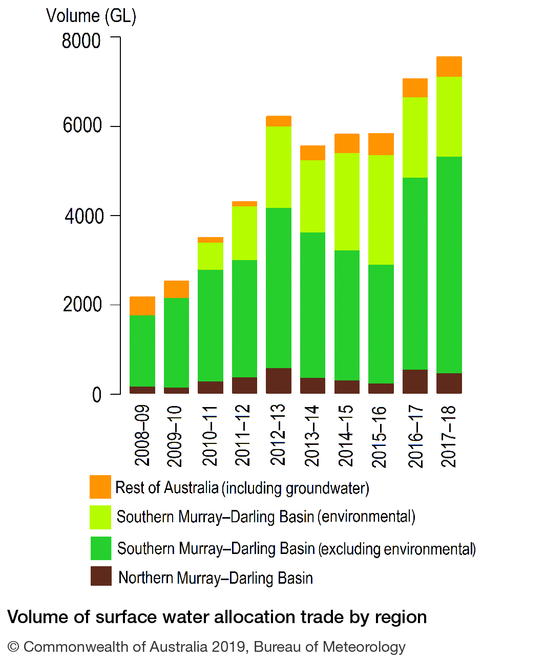 High resolution images: Water in Australia: Water Information: Bureau ...