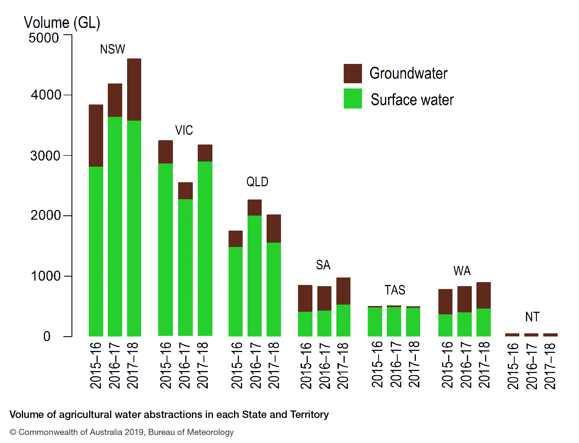 High resolution images: Water in Australia: Water Information: Bureau ...
