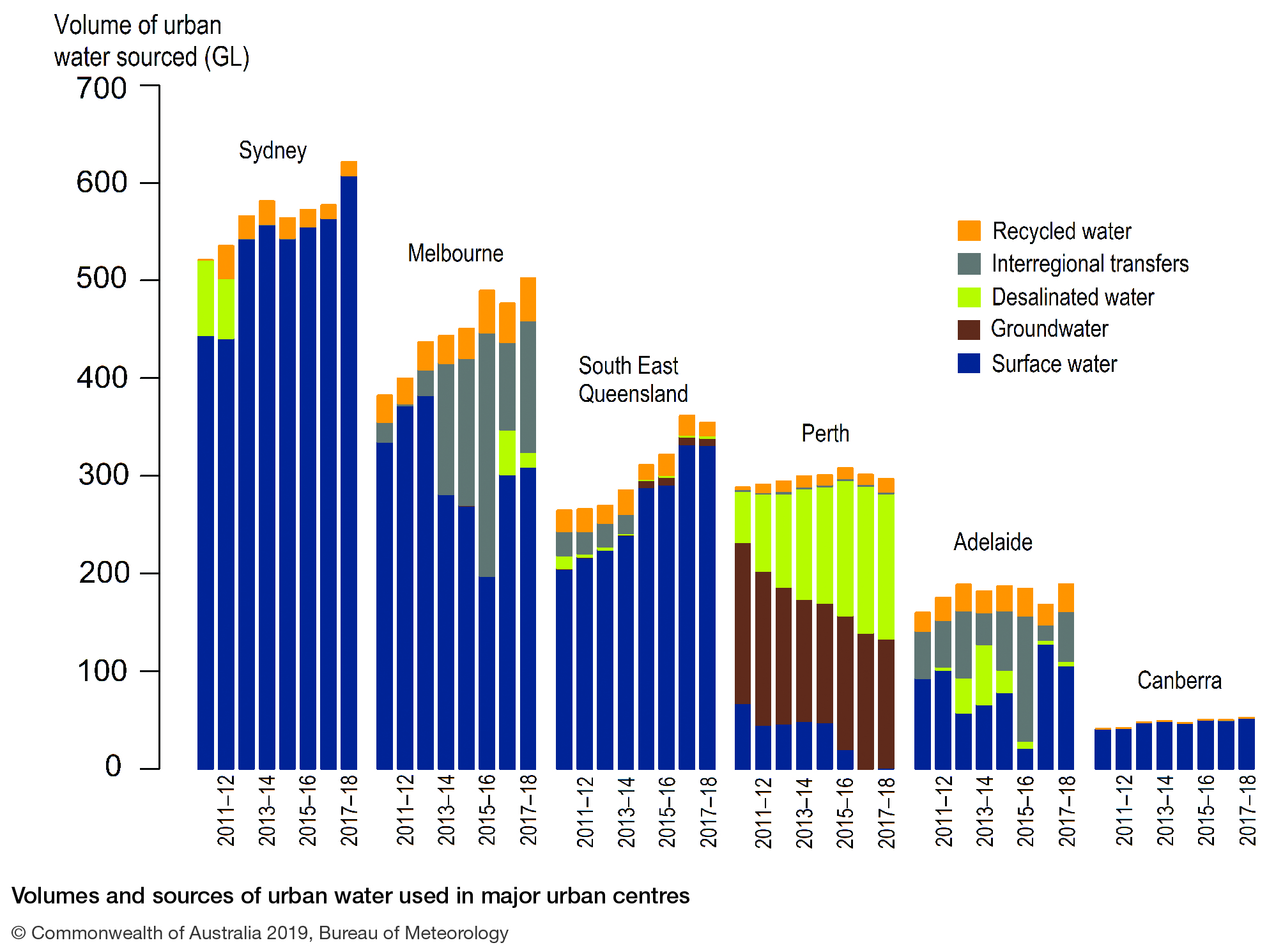 High resolution images: Water in Australia: Water Information: Bureau ...
