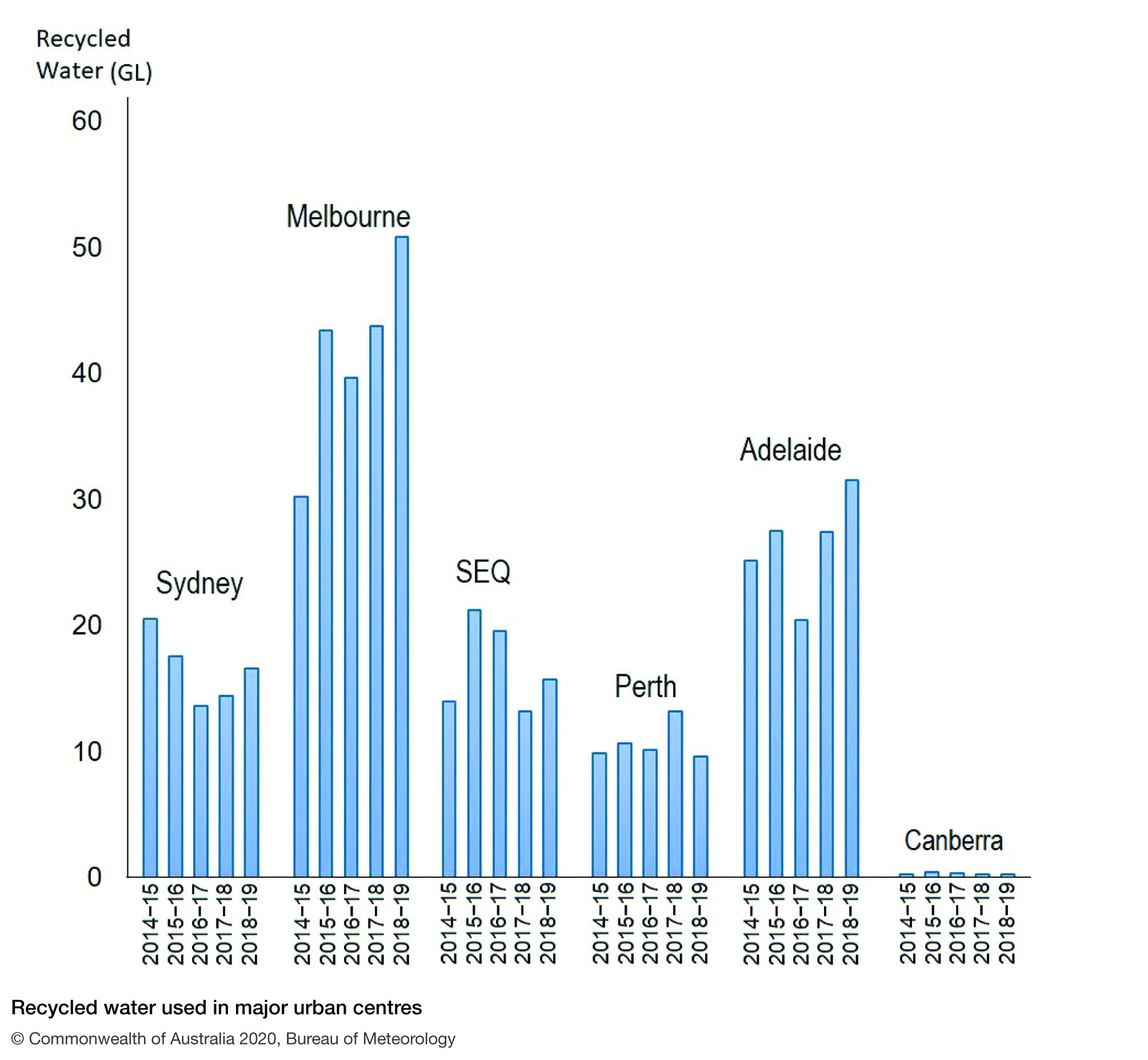 High resolution images: Water in Australia: Water Information: Bureau ...