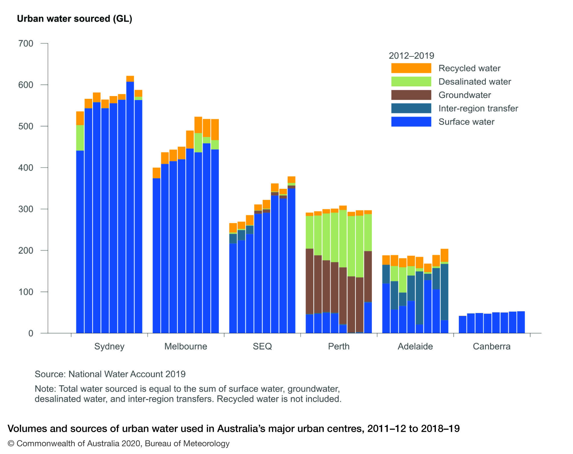 High resolution images: Water in Australia: Water Information: Bureau ...