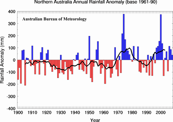 BOM disappears rainfall data, "no trend" becomes "downtrend" – Watts Up ...